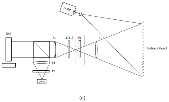 Digital Shearography for NDT: Phase Measurement Technique and Recent ...