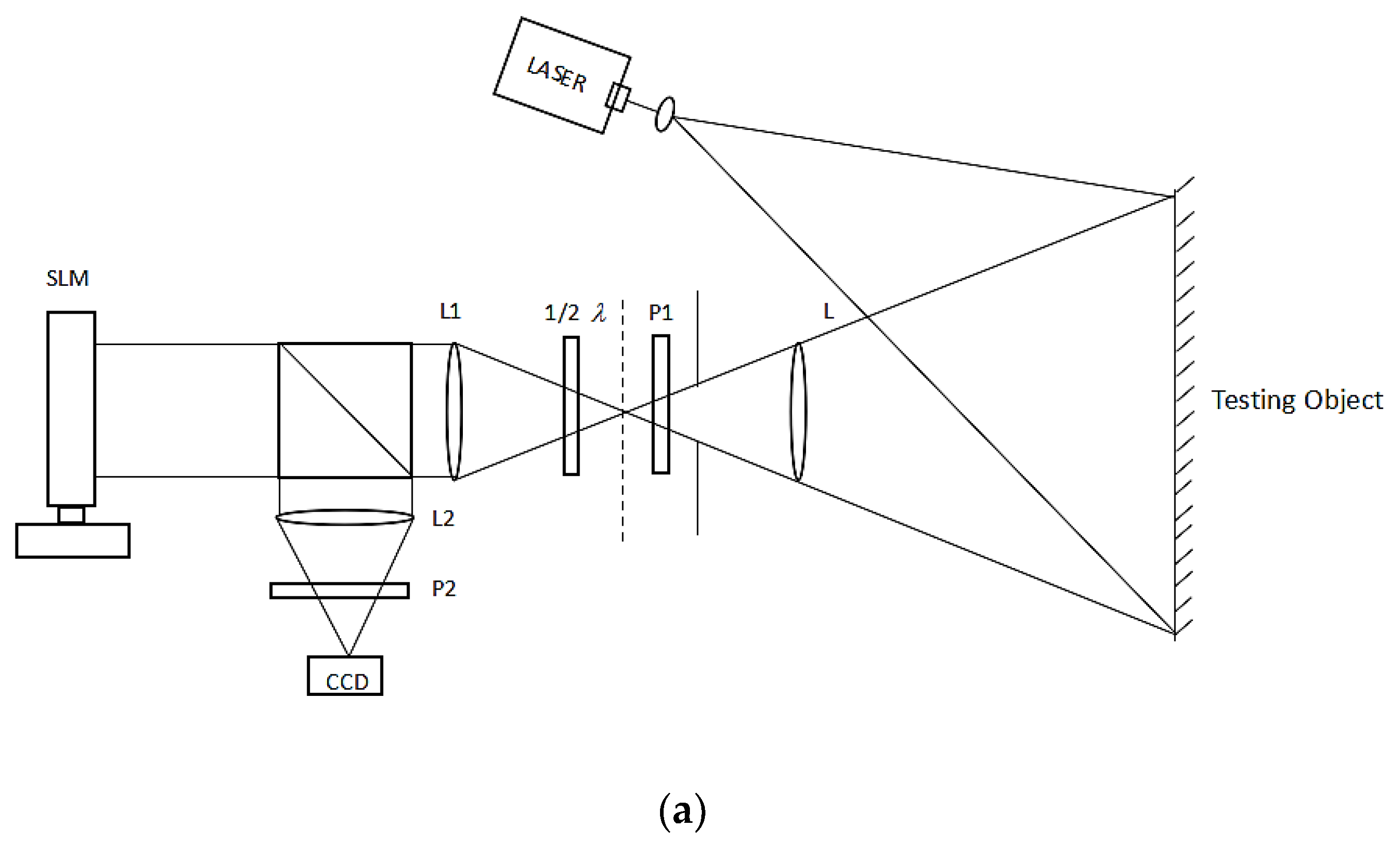 Digital Shearography for NDT: Phase Measurement Technique and Recent ...