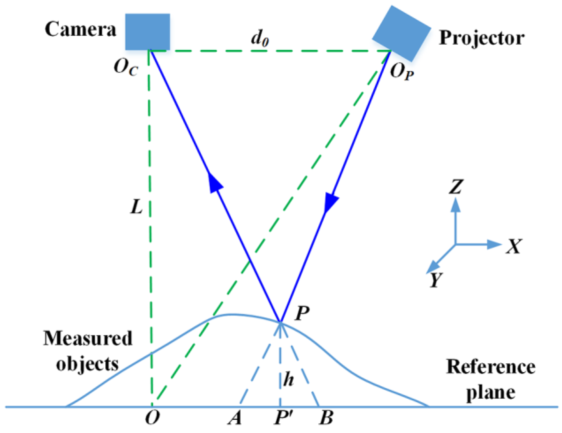 Applied Sciences Free Full Text Absolute Phase Retrieval Using One Coded Pattern And