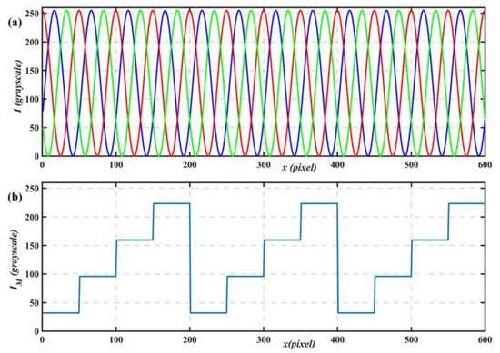 Absolute Phase Retrieval Using One Coded Pattern and Geometric Constraints of Fringe Projection ...