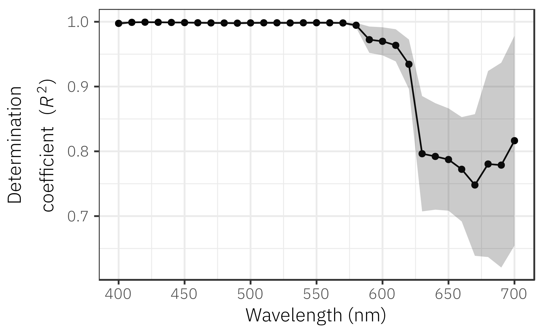 Applied Sciences | Free Full-Text | Estimating Underwater Light Regime ...