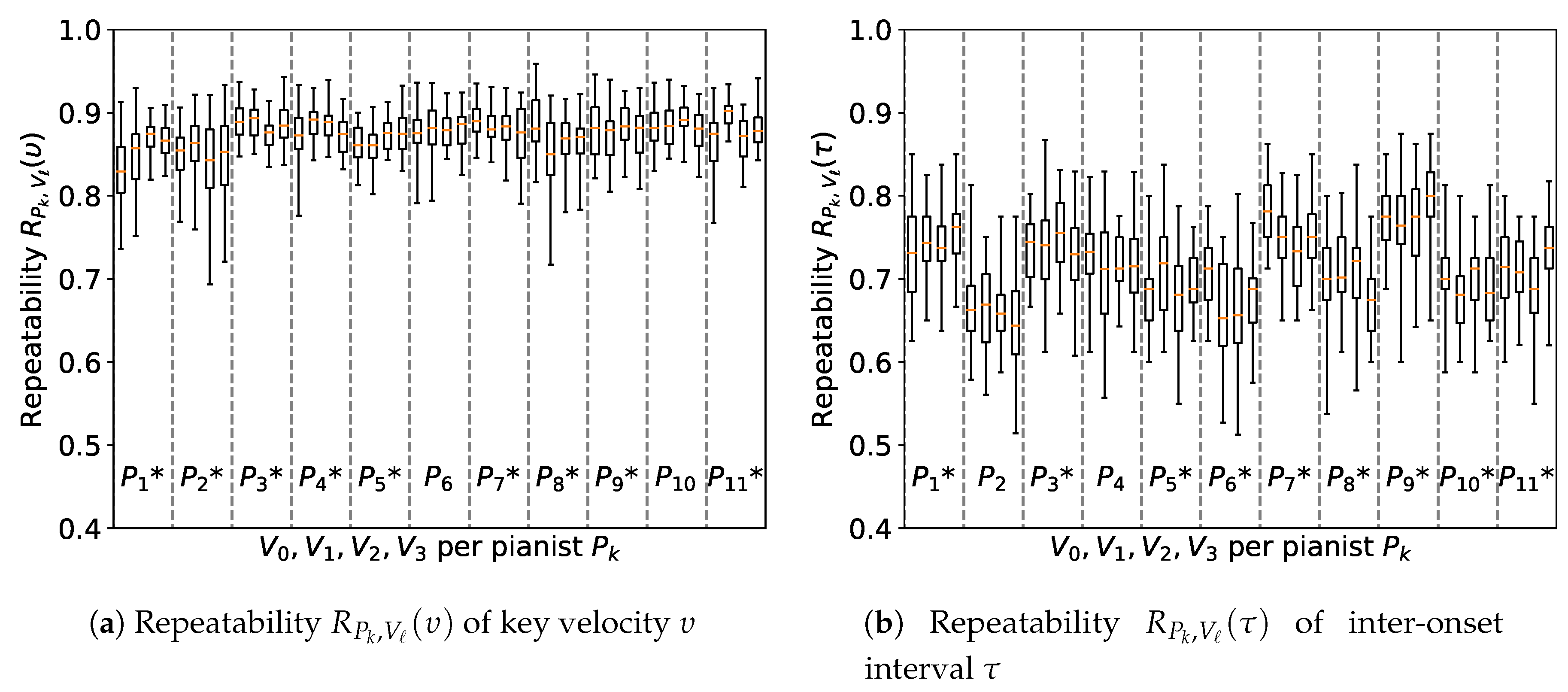Influence of Piano Key Vibration Level on Players’ Perception and ...