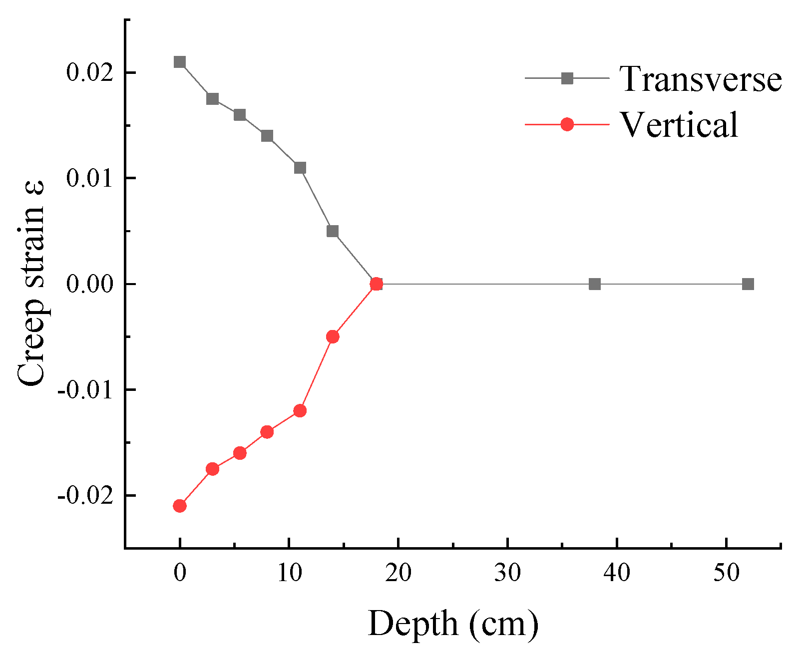 Dynamic Response Analysis of Rutting Resistance Performance of High ...