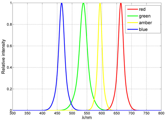 Energy-Efficient Optimization Design for the Multi-Color LED Based ...