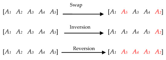 A New Modified Firefly Algorithm for Optimizing a Supply Chain Network ...
