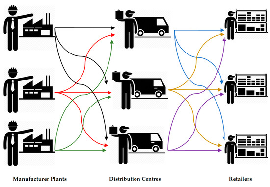 A New Modified Firefly Algorithm for Optimizing a Supply Chain Network Problem