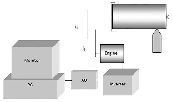 Analysis of the Deviation in a Low-Cost System for Stepless Digital ...
