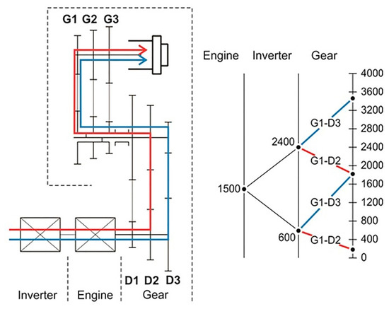 Analysis of the Deviation in a Low-Cost System for Stepless Digital ...