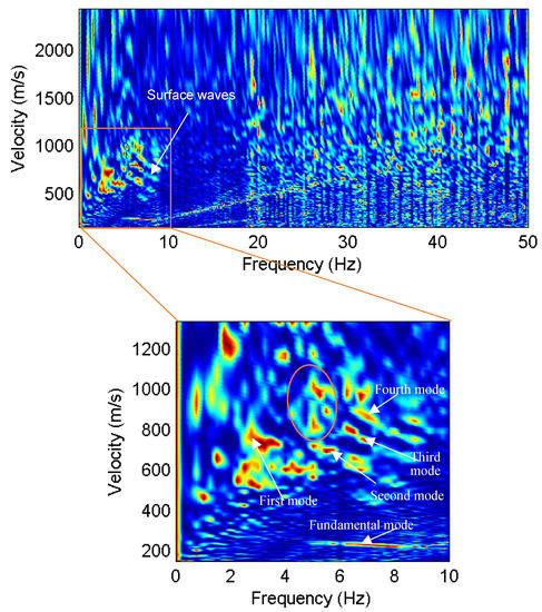 Surface-Wave Extraction Based on Morphological Diversity of Seismic Events