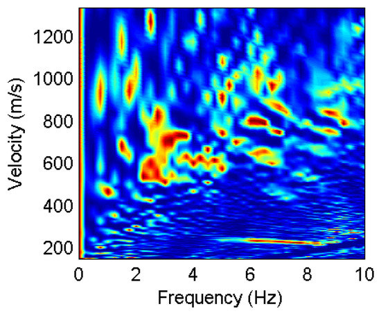 Surface-Wave Extraction Based on Morphological Diversity of Seismic Events