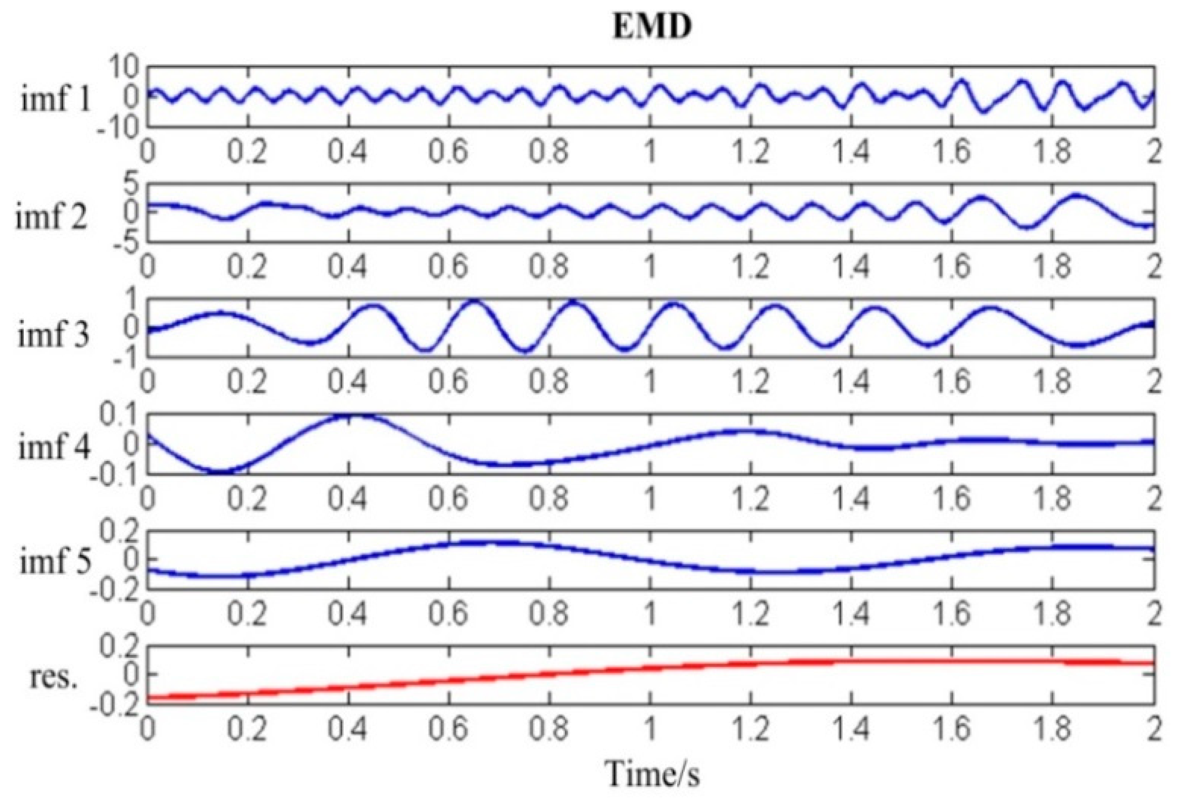 Applied Sciences | Free Full-Text | Chatter Identification of Three ...