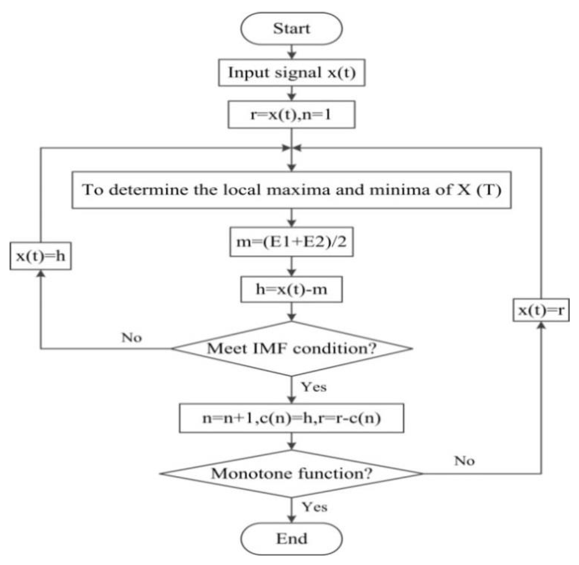 Applied Sciences | Free Full-Text | Chatter Identification of Three ...