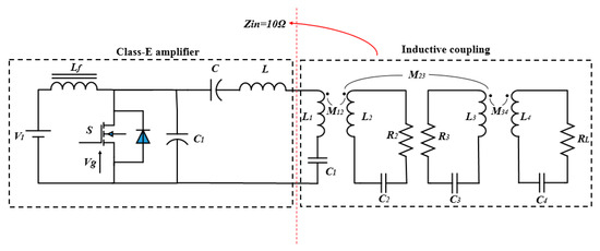Analysis and Optimized Design of Metamaterials for Mid-Range Wireless ...