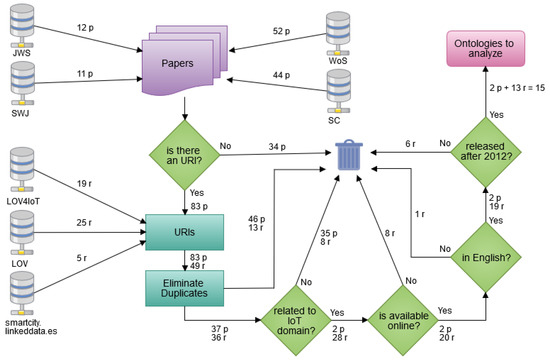 Applied Sciences | Free Full-Text | Ontological Representation of Smart ...