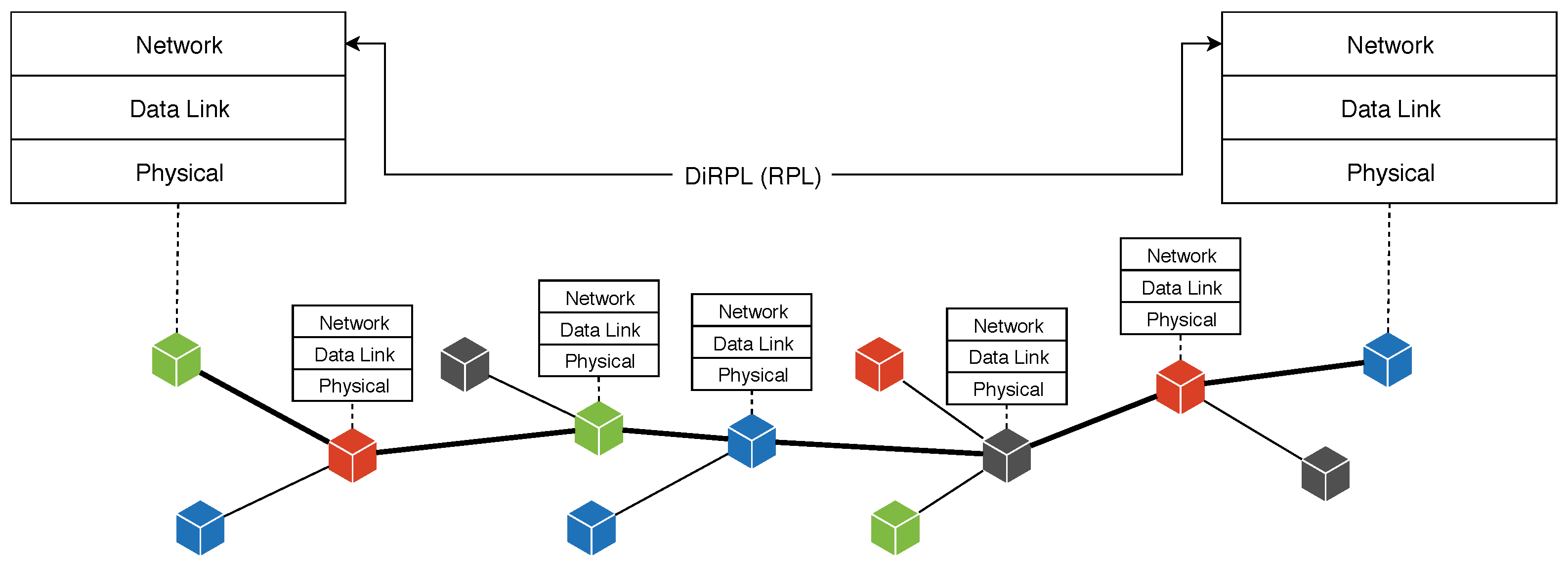 Applied Sciences | Free Full-Text | DiRPL: A RPL-Based Resource and ...