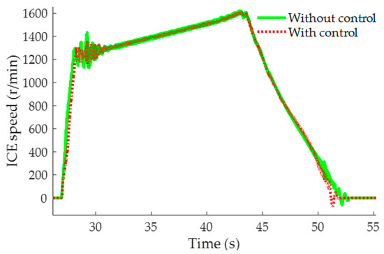 Simulation Model and Method for Active Torsional Vibration Control of ...