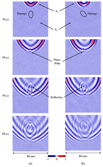 Non-Contact Ultrasonic Inspection of Impact Damage in Composite ...
