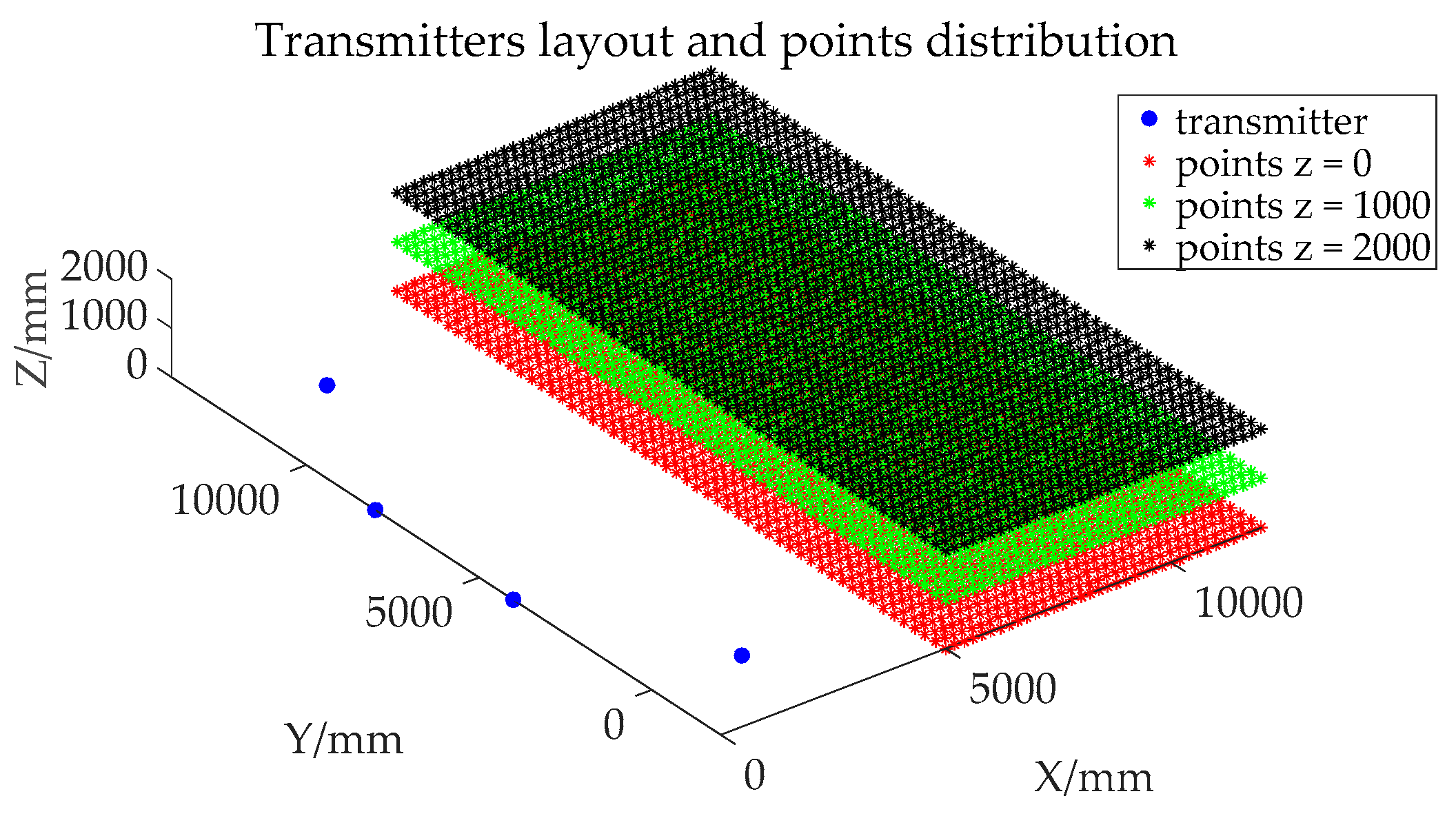 Applied Sciences | Free Full-Text | Dynamic Measurement Error Modeling ...