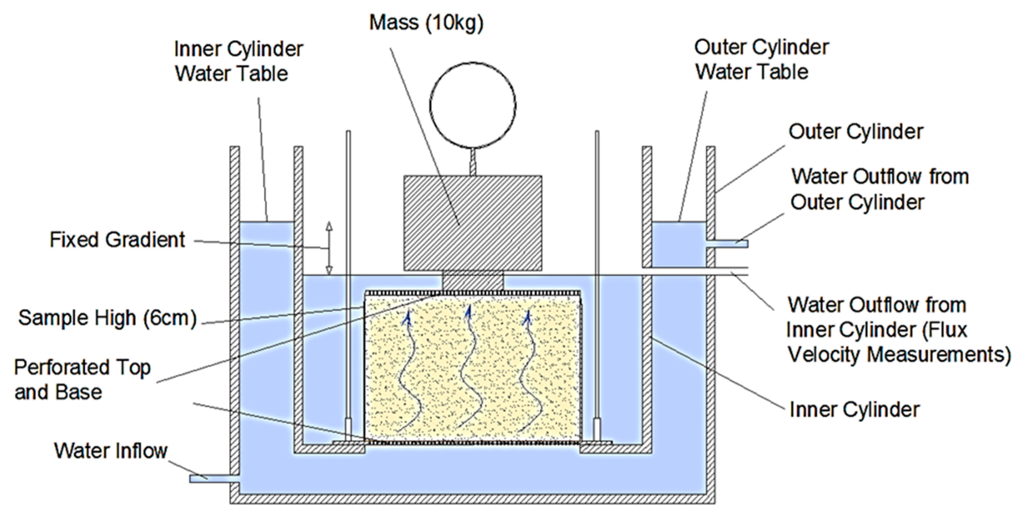 Permeability and Leaching Properties of Recycled Concrete Aggregate as ...