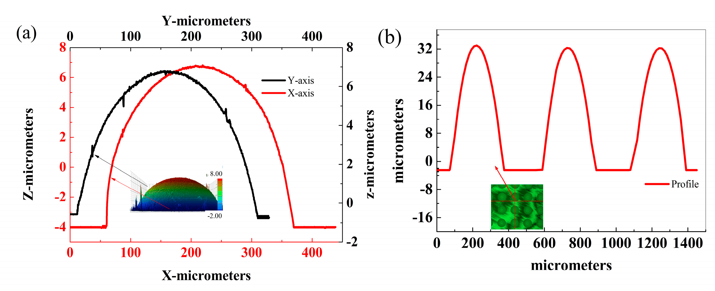Manufacturing of Micro-Lens Array Using Contactless Micro-Embossing ...