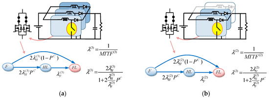 Applied Sciences | Free Full-Text | Fuzzy-Logic-Based Mean Time to Failure (MTTF) Analysis of ...