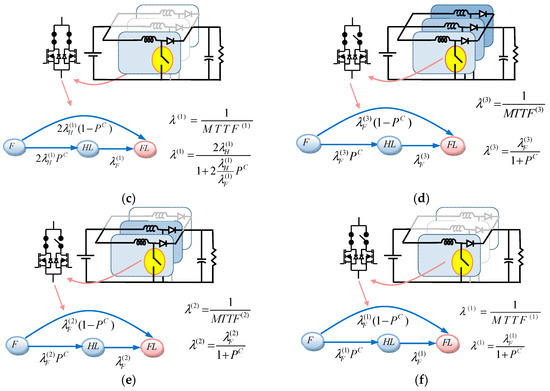 Applied Sciences | Free Full-Text | Fuzzy-Logic-Based Mean Time to Failure (MTTF) Analysis of ...
