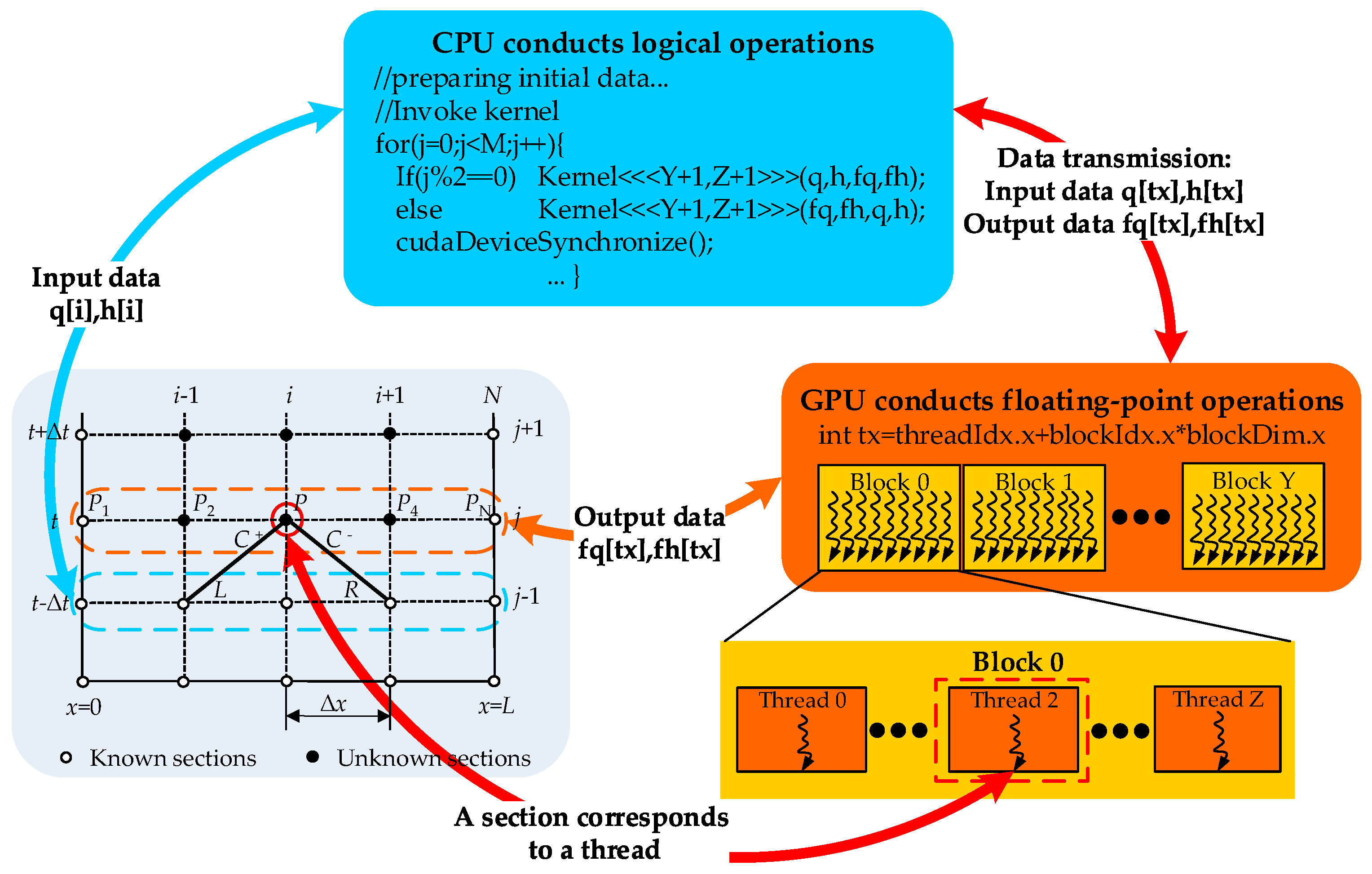 GPU Acceleration of Hydraulic Transient Simulations of Large-Scale Water Supply Systems