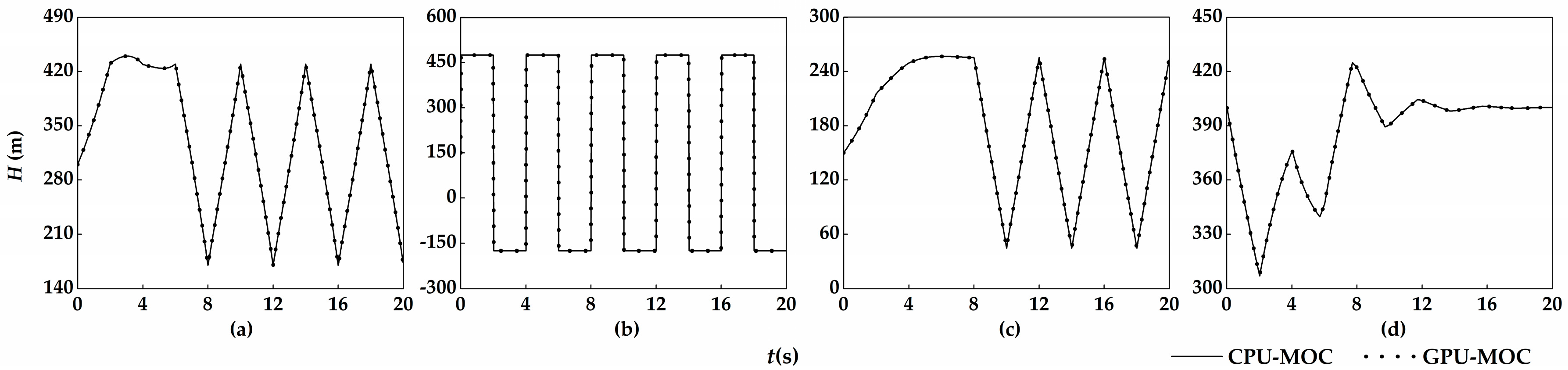 GPU Acceleration of Hydraulic Transient Simulations of Large-Scale Water Supply Systems