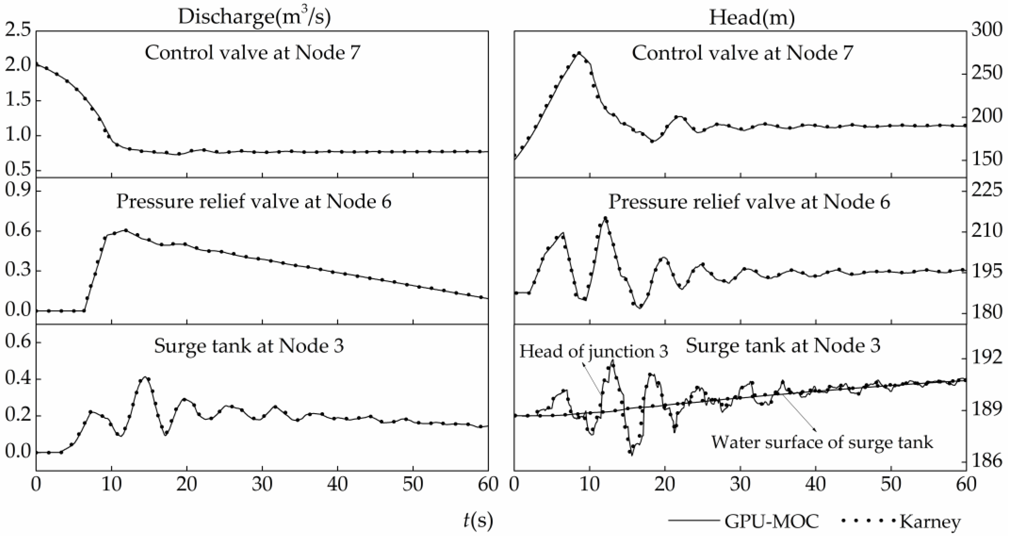 GPU Acceleration of Hydraulic Transient Simulations of Large-Scale Water Supply Systems