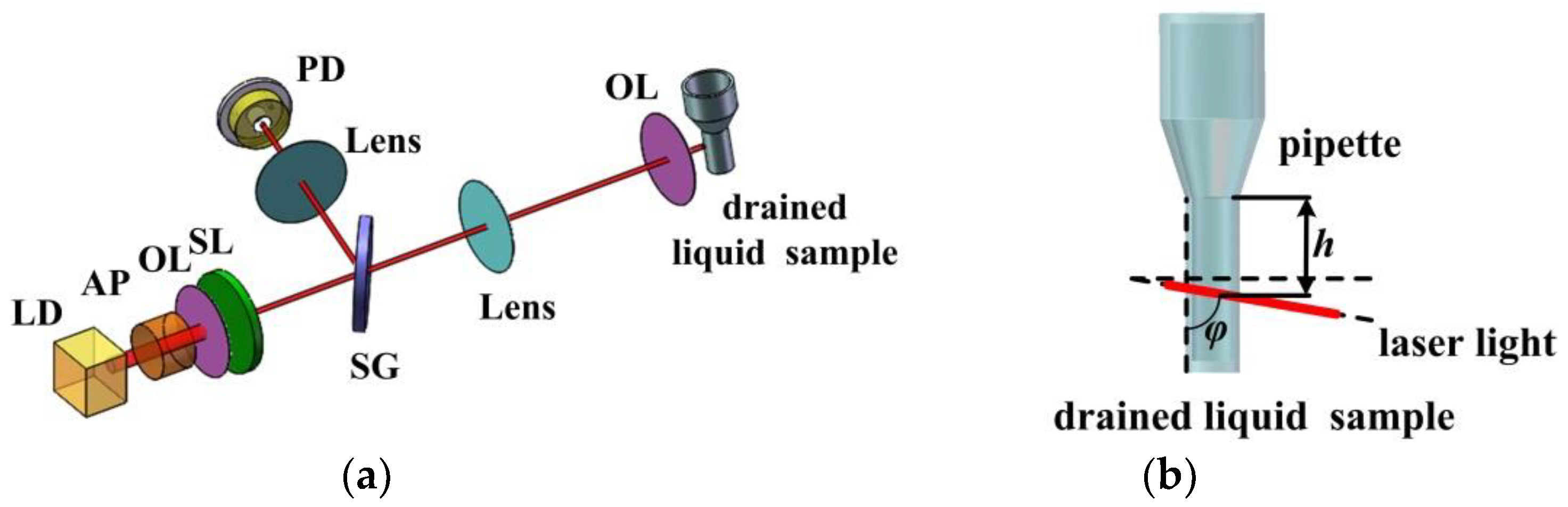 Frequency-Shifted Optical Feedback Measurement Technologies Using a ...