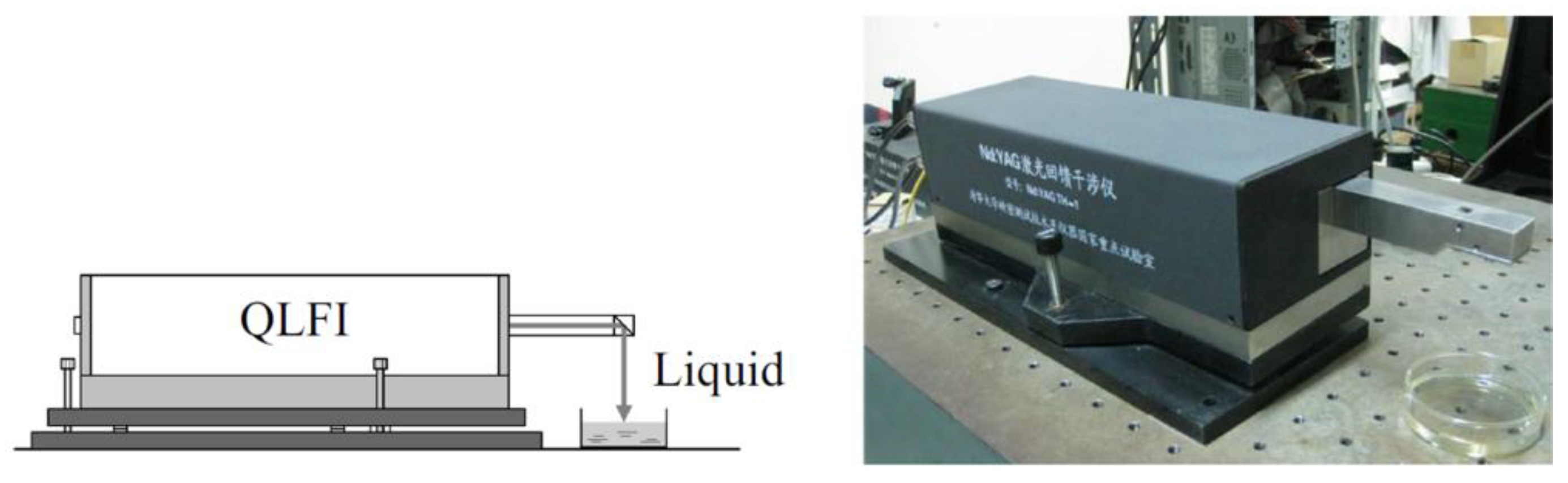 Frequency-Shifted Optical Feedback Measurement Technologies Using a ...