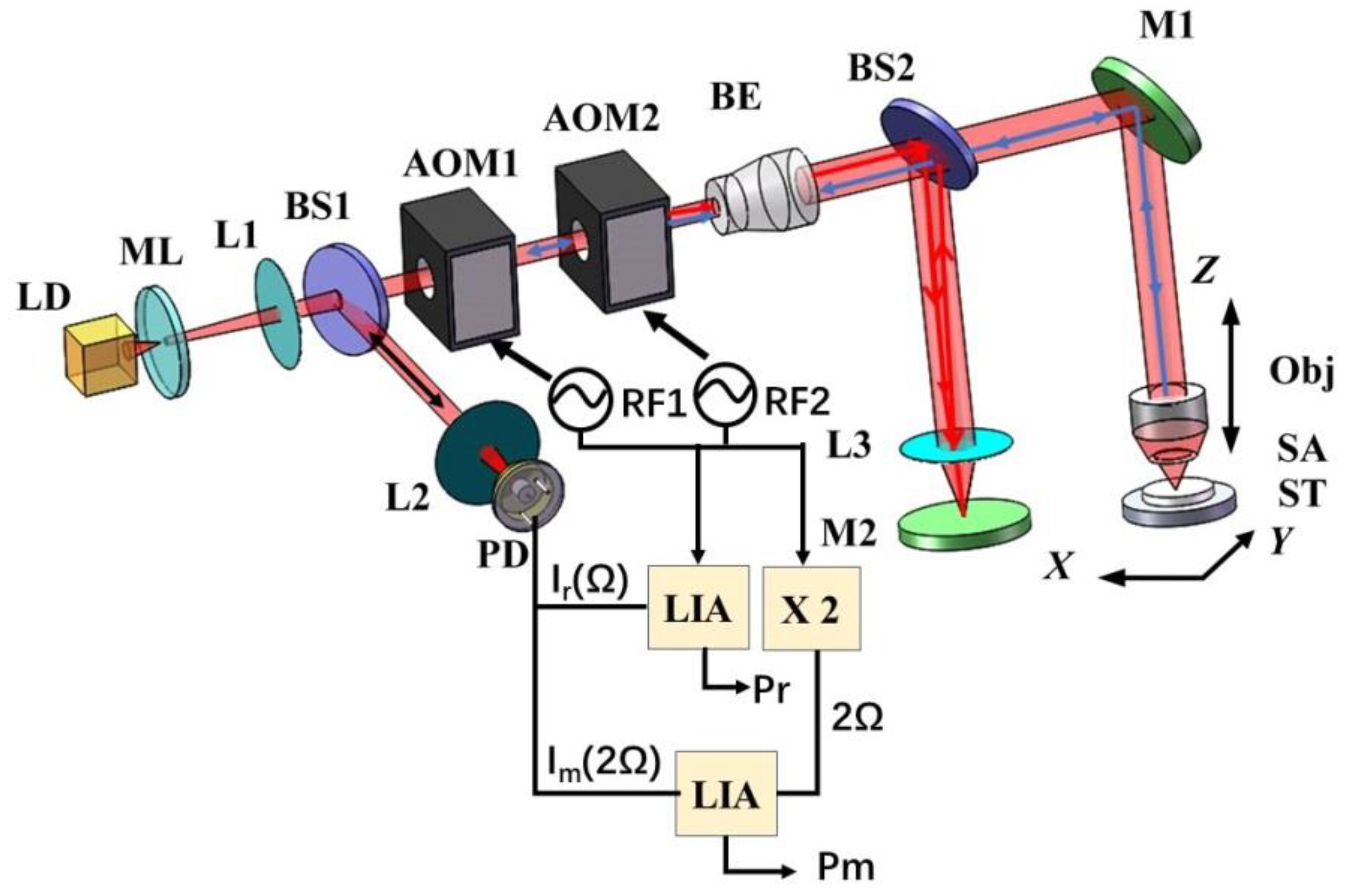 Frequency-Shifted Optical Feedback Measurement Technologies Using a ...