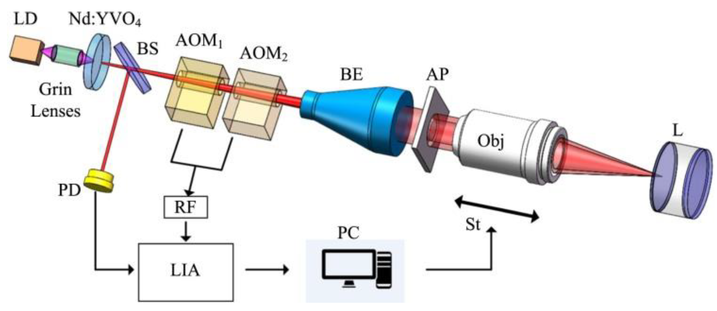 Frequency-Shifted Optical Feedback Measurement Technologies Using a ...