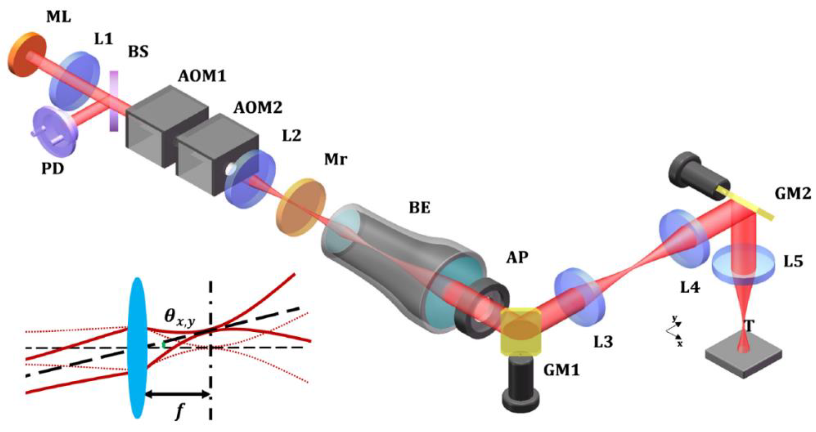 Frequency-Shifted Optical Feedback Measurement Technologies Using a ...