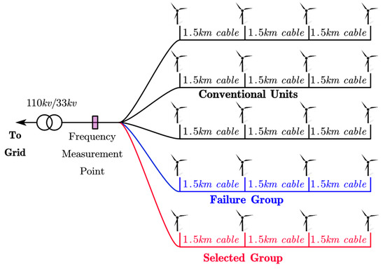 Applied Sciences | Free Full-Text | Variable-Constrained Model Predictive Control of Coordinated ...