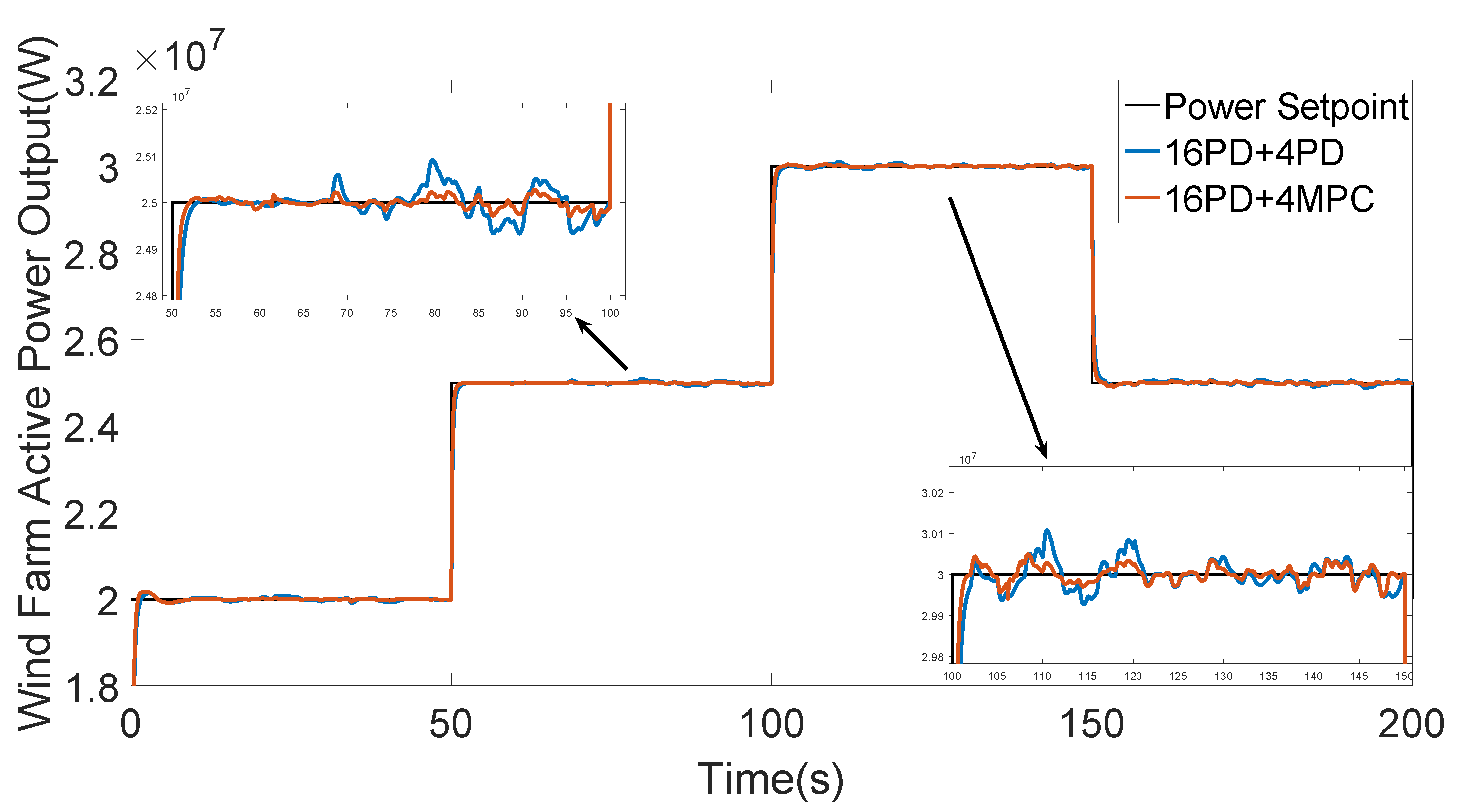 Applied Sciences | Free Full-Text | Variable-Constrained Model Predictive Control of Coordinated ...