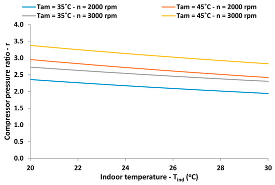Investigation of the Environmentally-Friendly Refrigerant R152a for Air ...