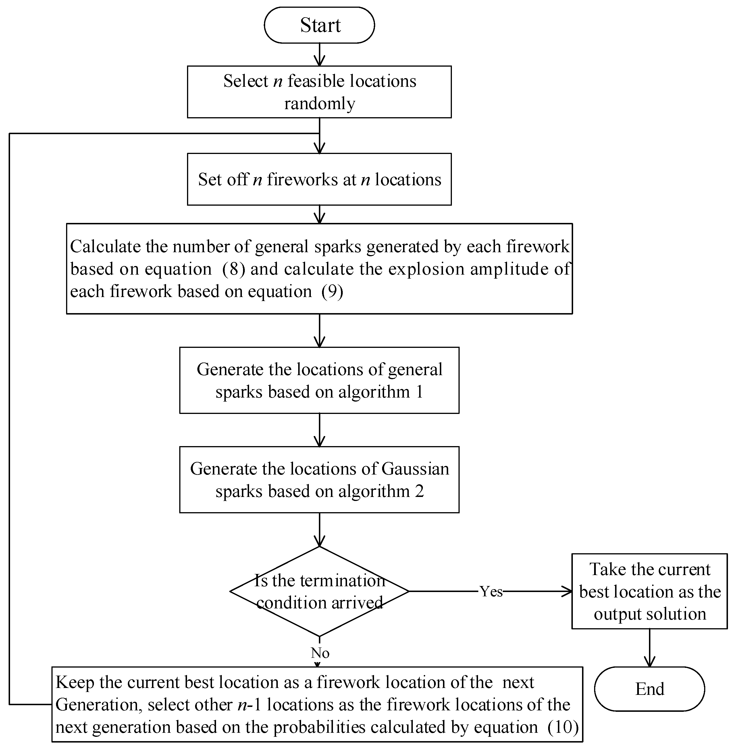 Using the Guided Fireworks Algorithm for Local Backlight Dimming