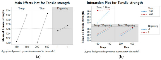 Optimization of Shape Design of Grommet through Analysis of Physical ...