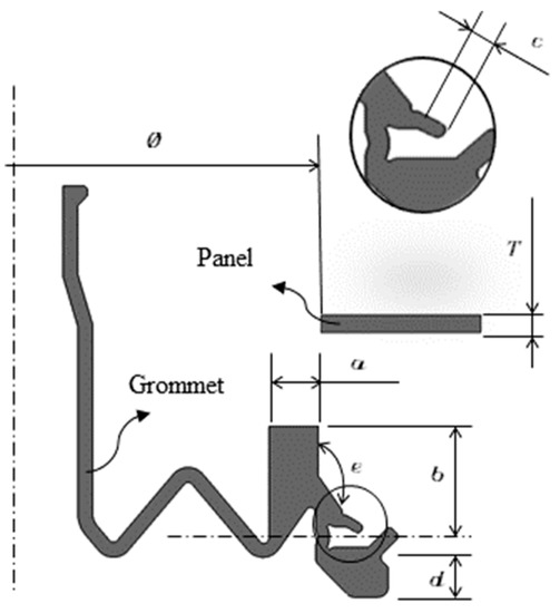 Optimization of Shape Design of Grommet through Analysis of Physical ...