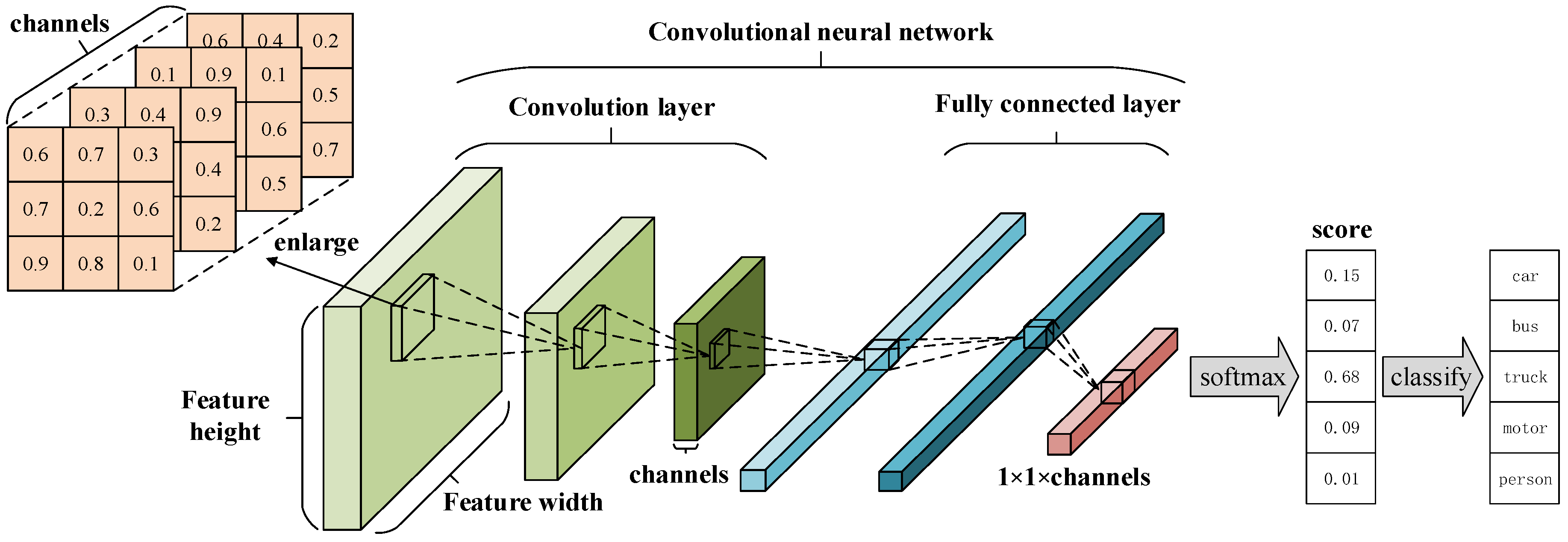 A Deep Similarity Metric Method Based on Incomplete Data for Traffic Anomaly Detection in IoT