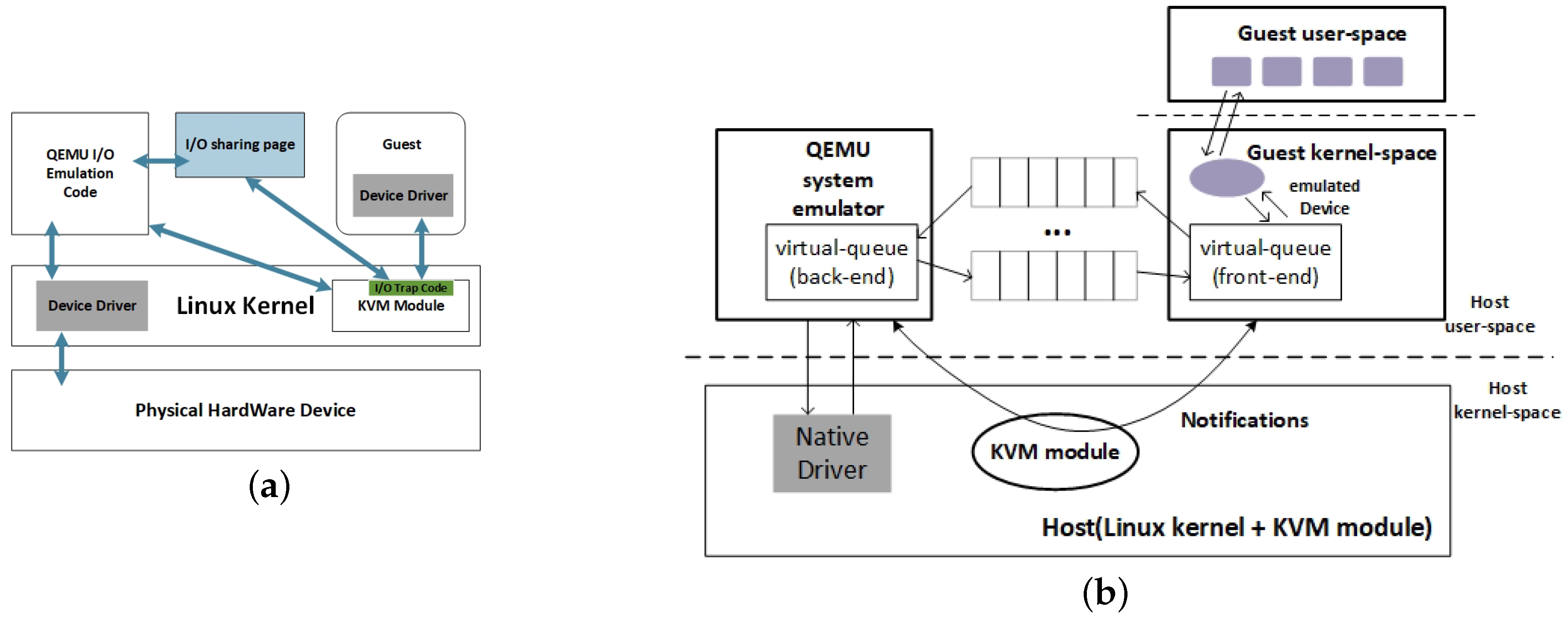 Applied Sciences Free Full Text A Virtual Network Resource
