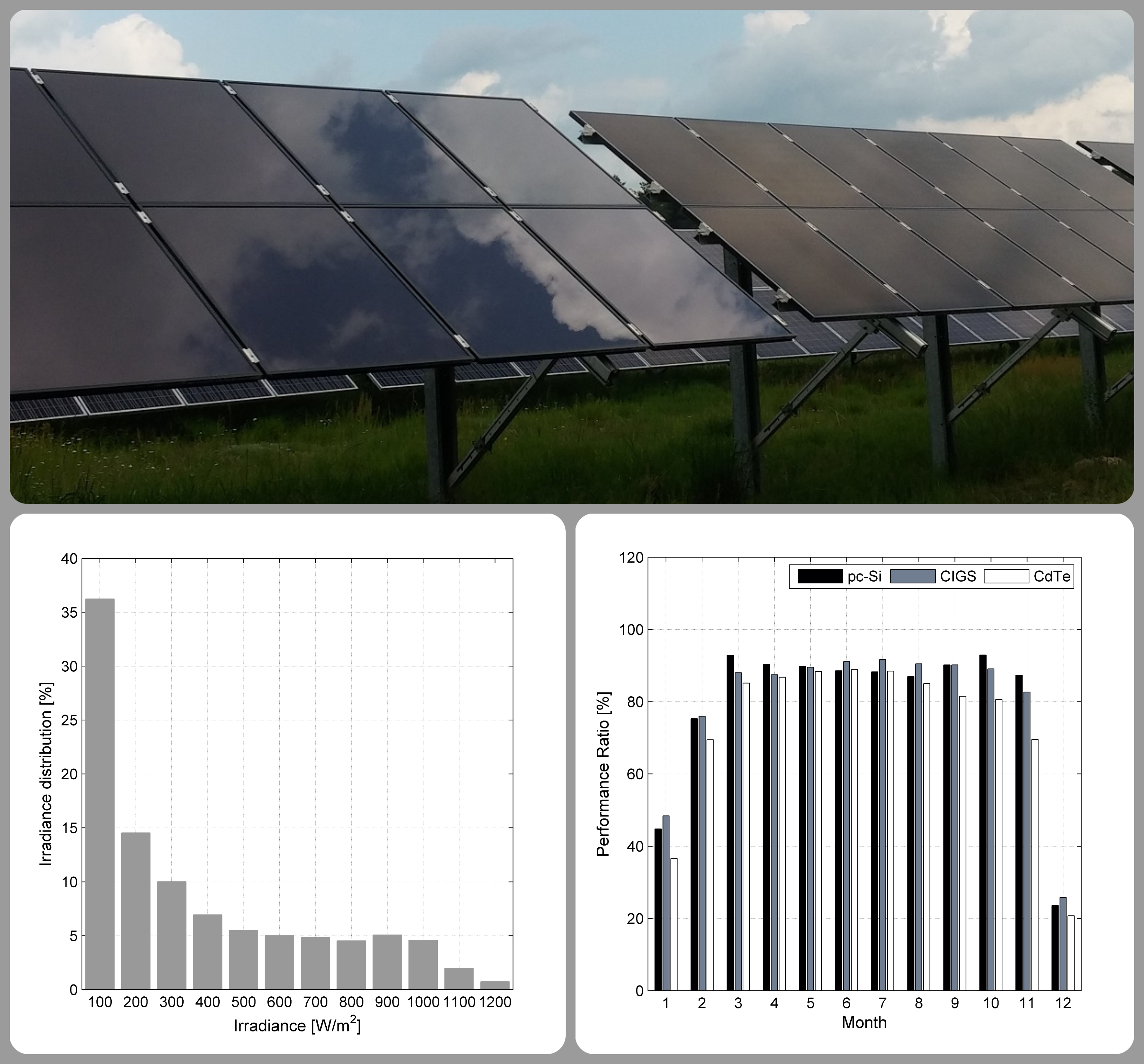 Applied Sciences Free Full Text Experimental Efficiency Analysis Of A Photovoltaic System