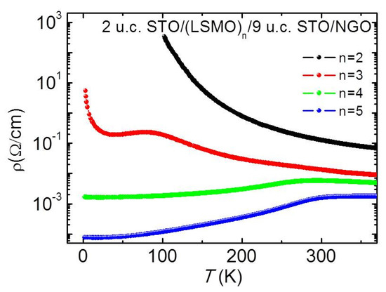 Metal-to-Insulator Transition in Ultrathin Manganite Heterostructures