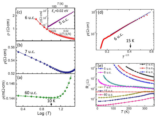 Applied Sciences | Free Full-Text | Metal-to-Insulator Transition in ...