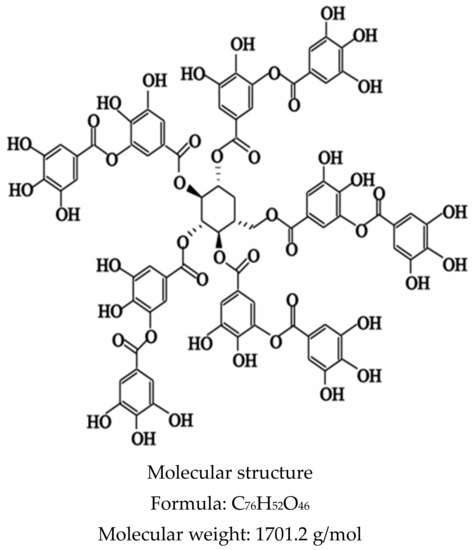 Oxidative Degradation of Tannic Acid in Aqueous Solution by UV/S2O82− ...