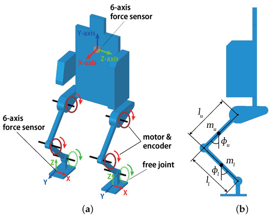 Power Assist Control Based on Human Motion Estimation Using Motion ...
