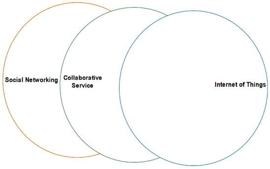 Towards Trust and Friendliness Approaches in the Social Internet of Things