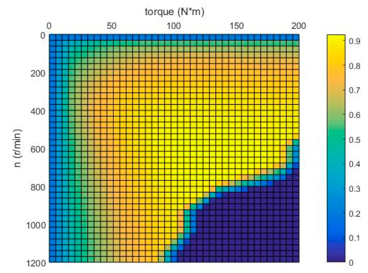 Applied Sciences | Free Full-Text | A Trajectory Tracking Control ...