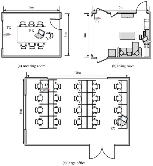 Applied Sciences | Free Full-Text | Robust Device-Free Intrusion ...